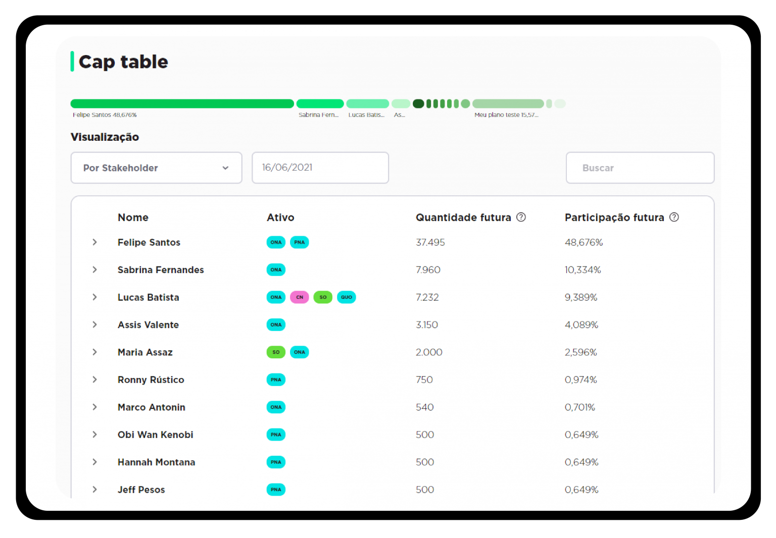 O que é cap table e por que ele é tão importante para uma startup ...